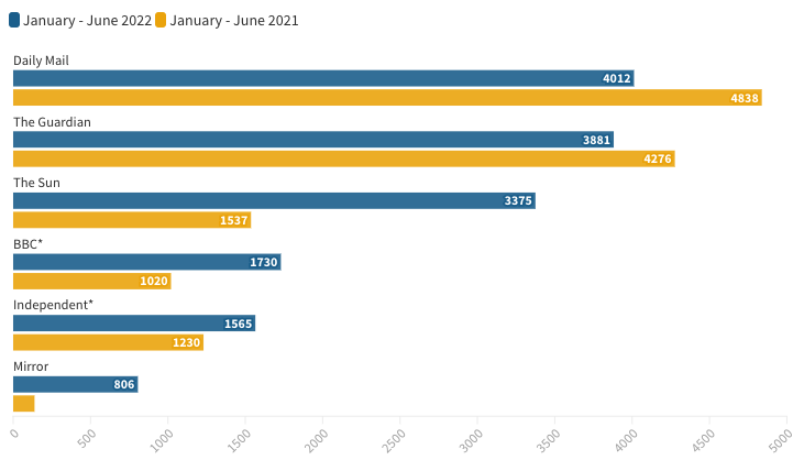 Over 2,200 writers covered science for six of the UK’s most popular ...