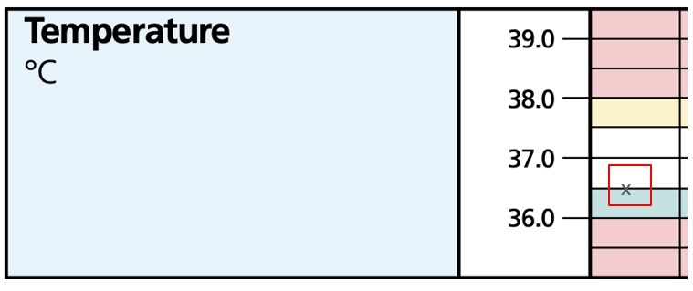 NEWTT2 FAQs: Using the Chart | British Association of Perinatal Medicine