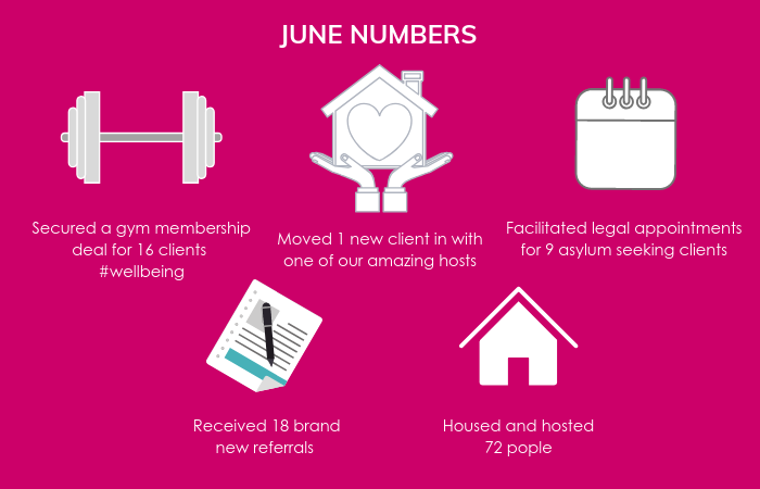 June in numbers | Boaz Trust