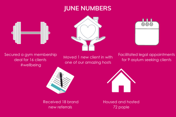 June in numbers | Boaz Trust