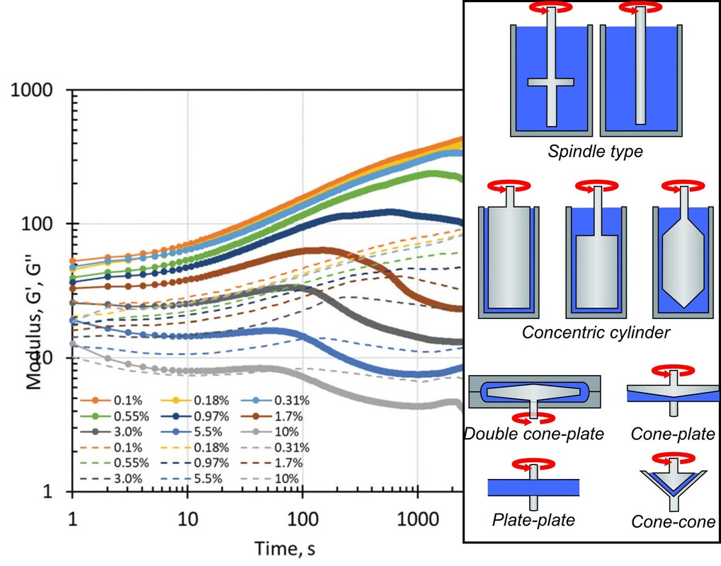 Resources | British Society of Rheology