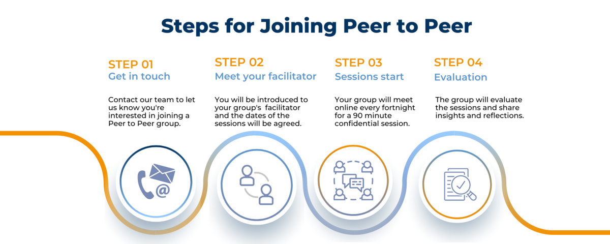How does Peer to Peer work? | Cranfield Trust