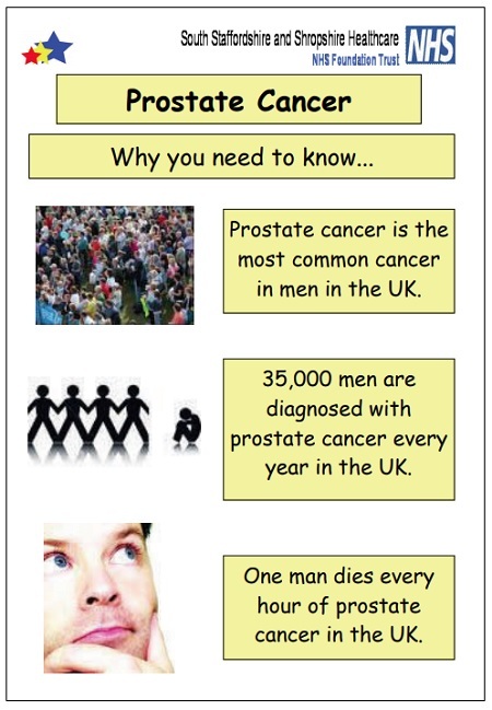 Prostate Cancer | Easy Health