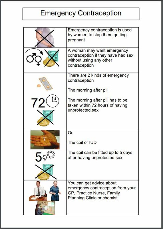 Emergency Contraception | Easy Health