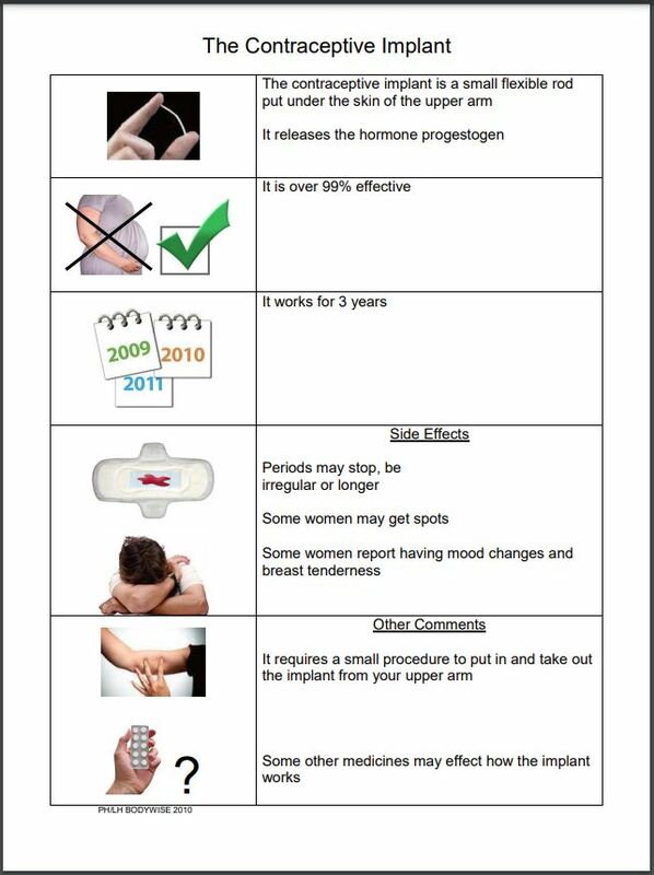 The Contraceptive Implant | Easy Health