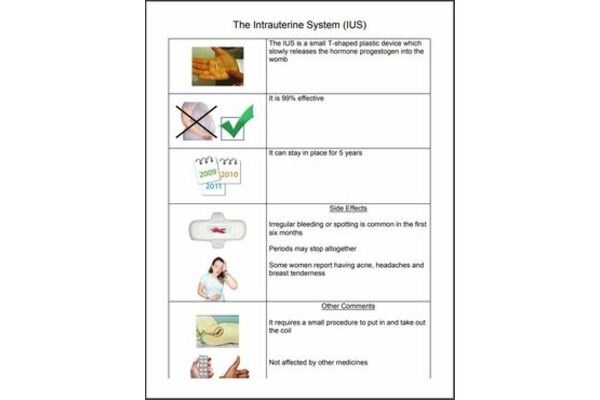 The Intrauterine System (IUS) | Easy Health