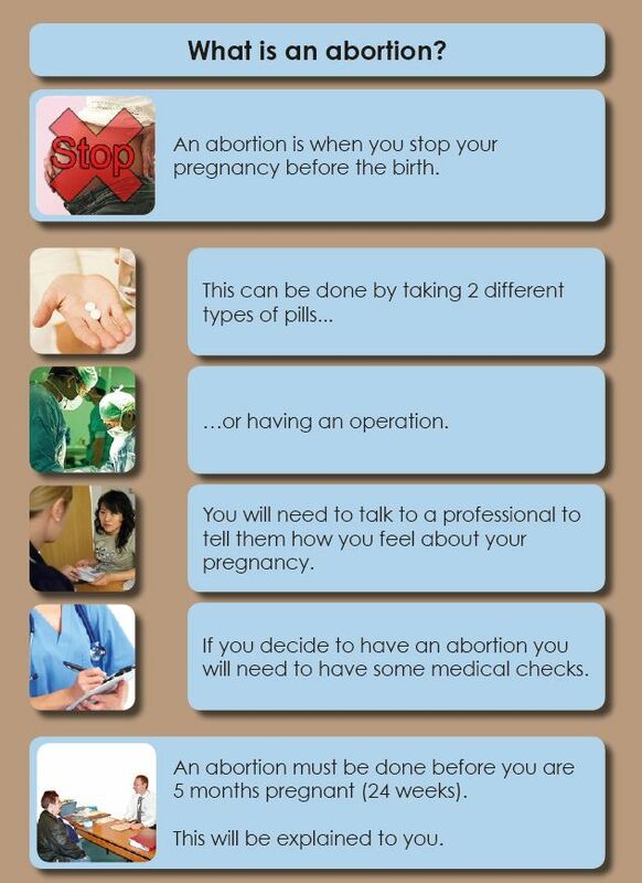What Is An Abortion? | Easy Health