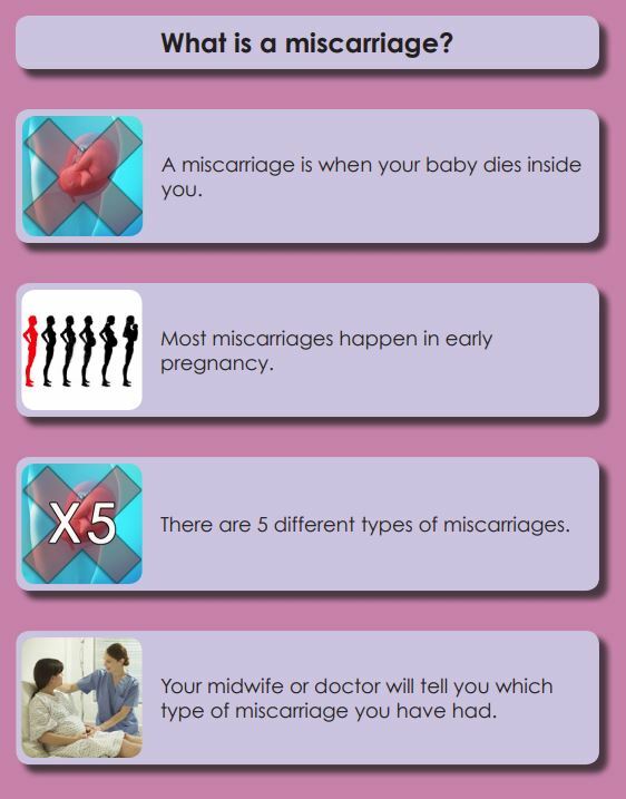 What is a Miscarriage? | Easy Health