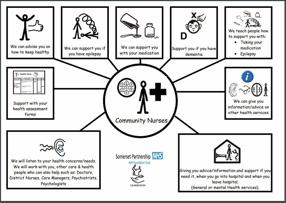 Community Nurses | Easy Health