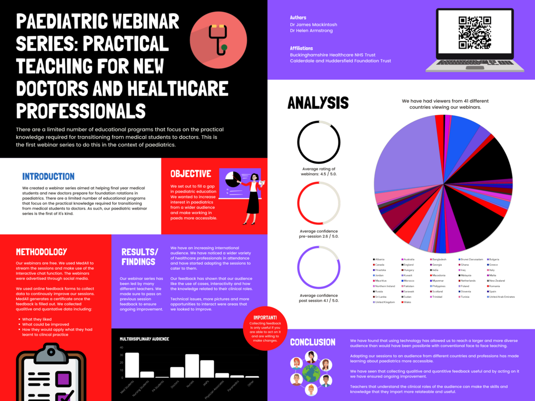 Paediatric Webinar Series: | Paediatric Educators Special Interest Group