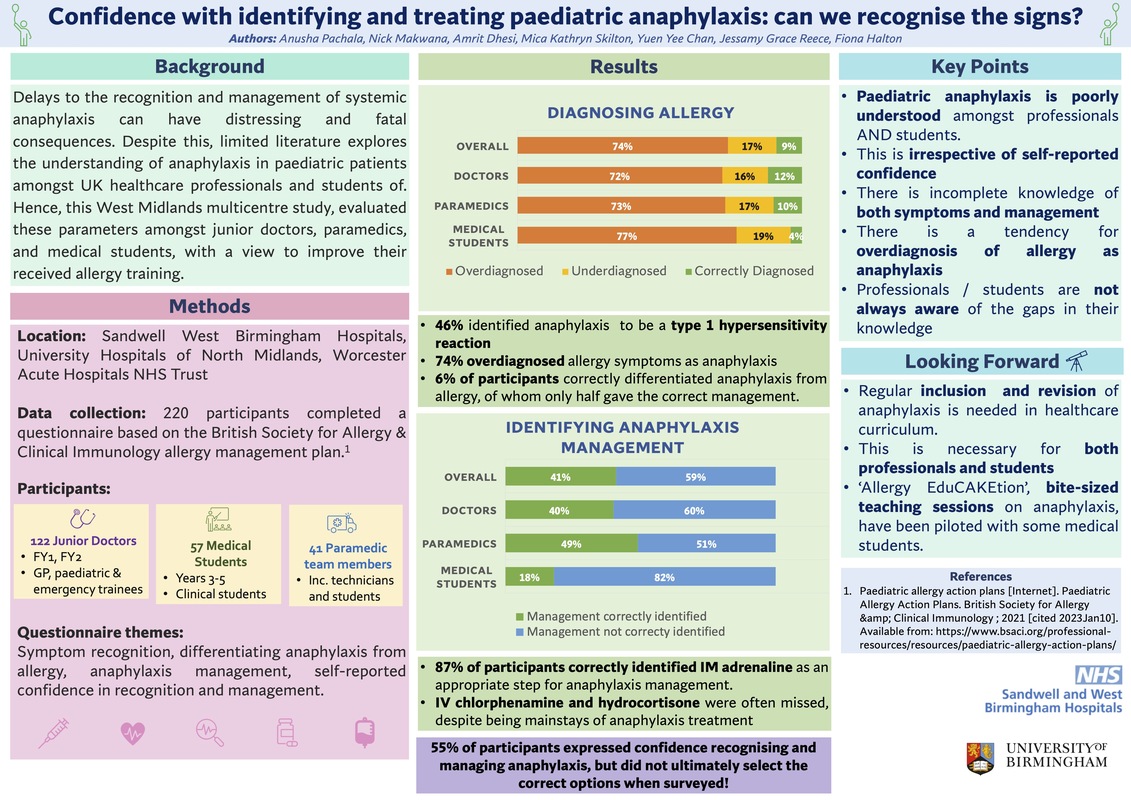 Identifying and treating paediatric anaphylaxis: | Paediatric Educators ...