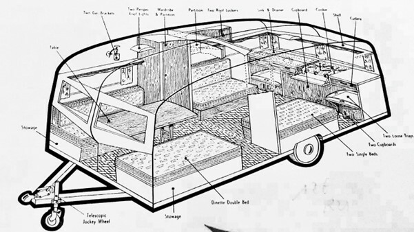 The Most Controversial Caravan of All Time? | The Retro Camping Club