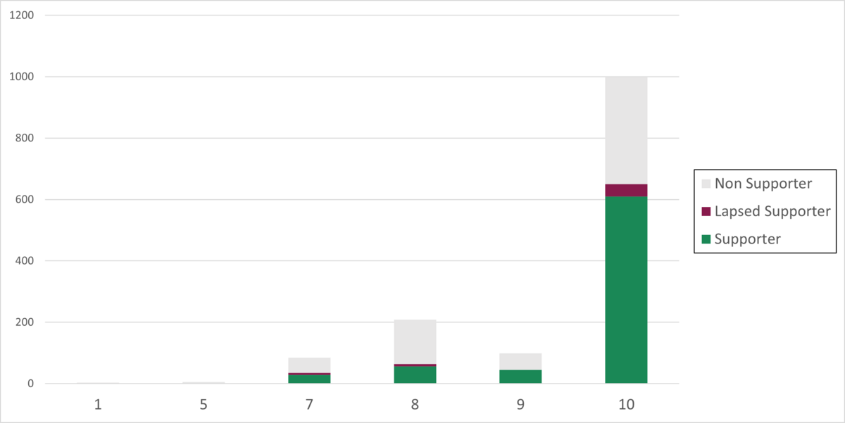 TVTA 2023 Survey Results | Tweed Valley Trails Association (TVTA)
