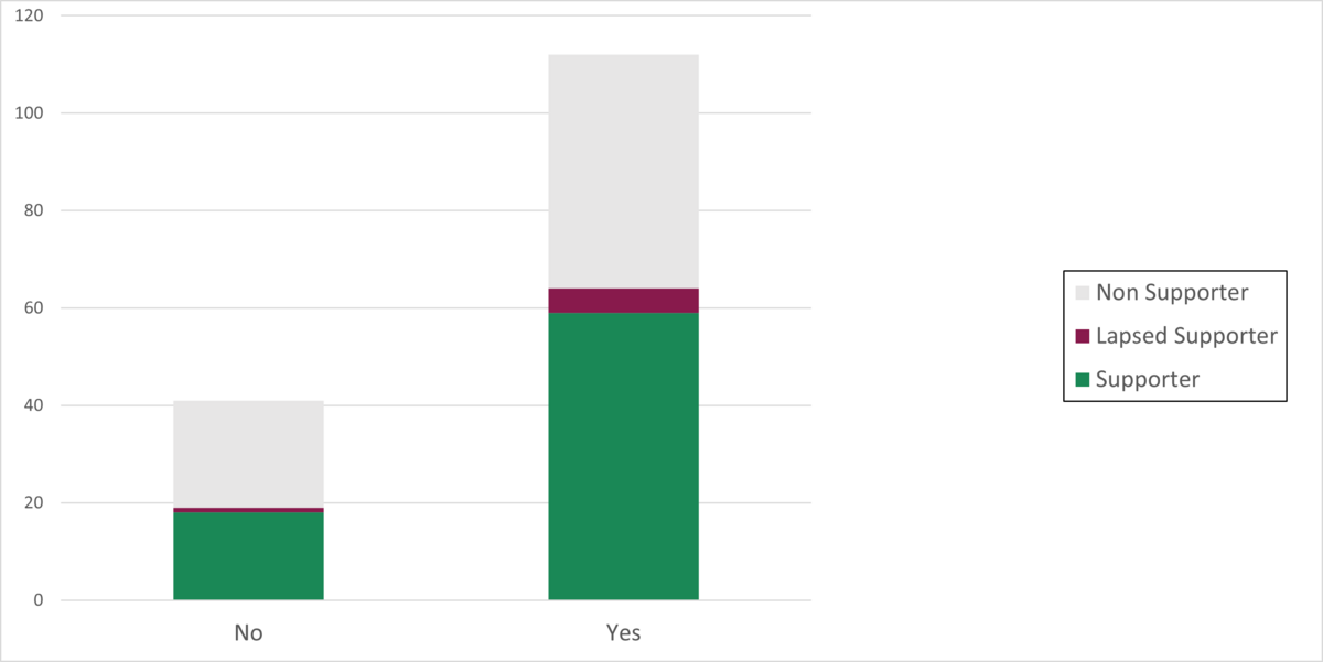 TVTA 2023 Survey Results | Tweed Valley Trails Association (TVTA)